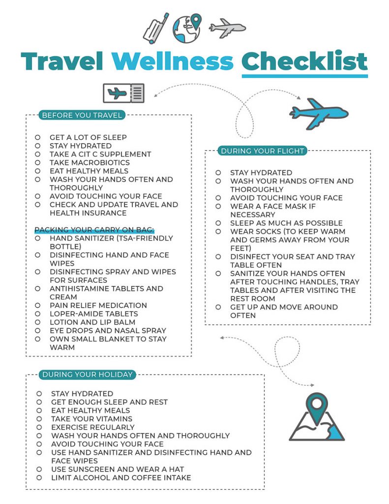 Staying Healthy While Traveling + Free Printable Checklist